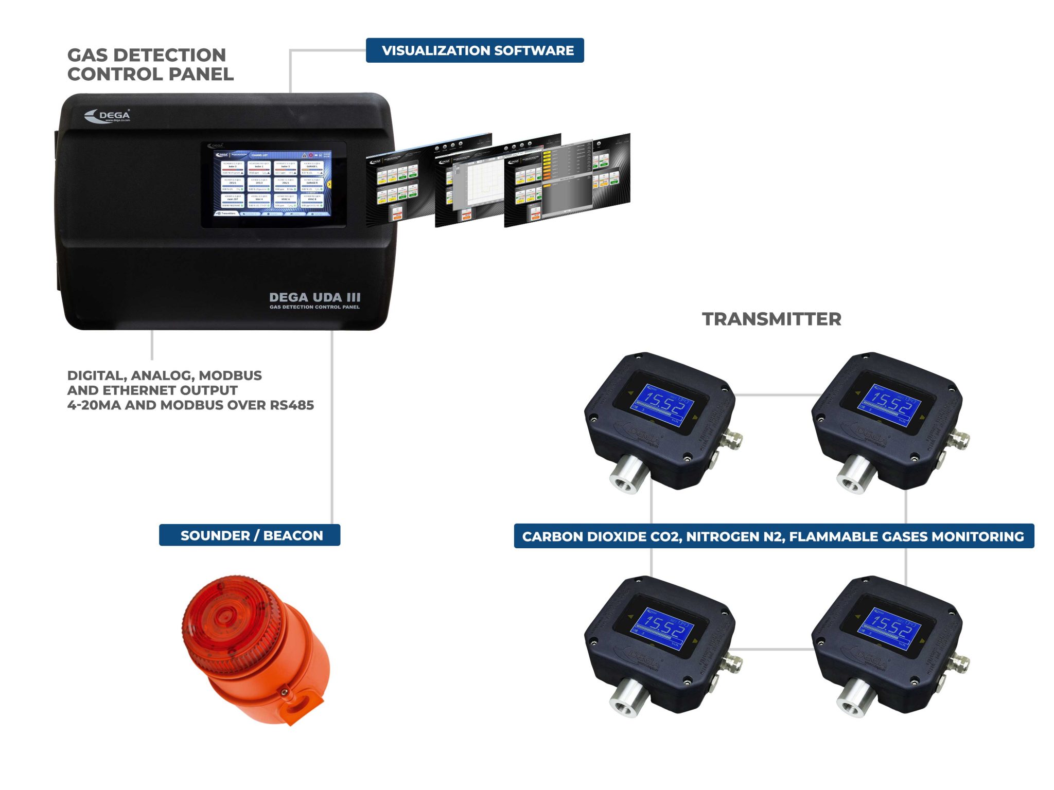 Lift Shaft Gas Detection and Monitoring - JWII Gas Detection System