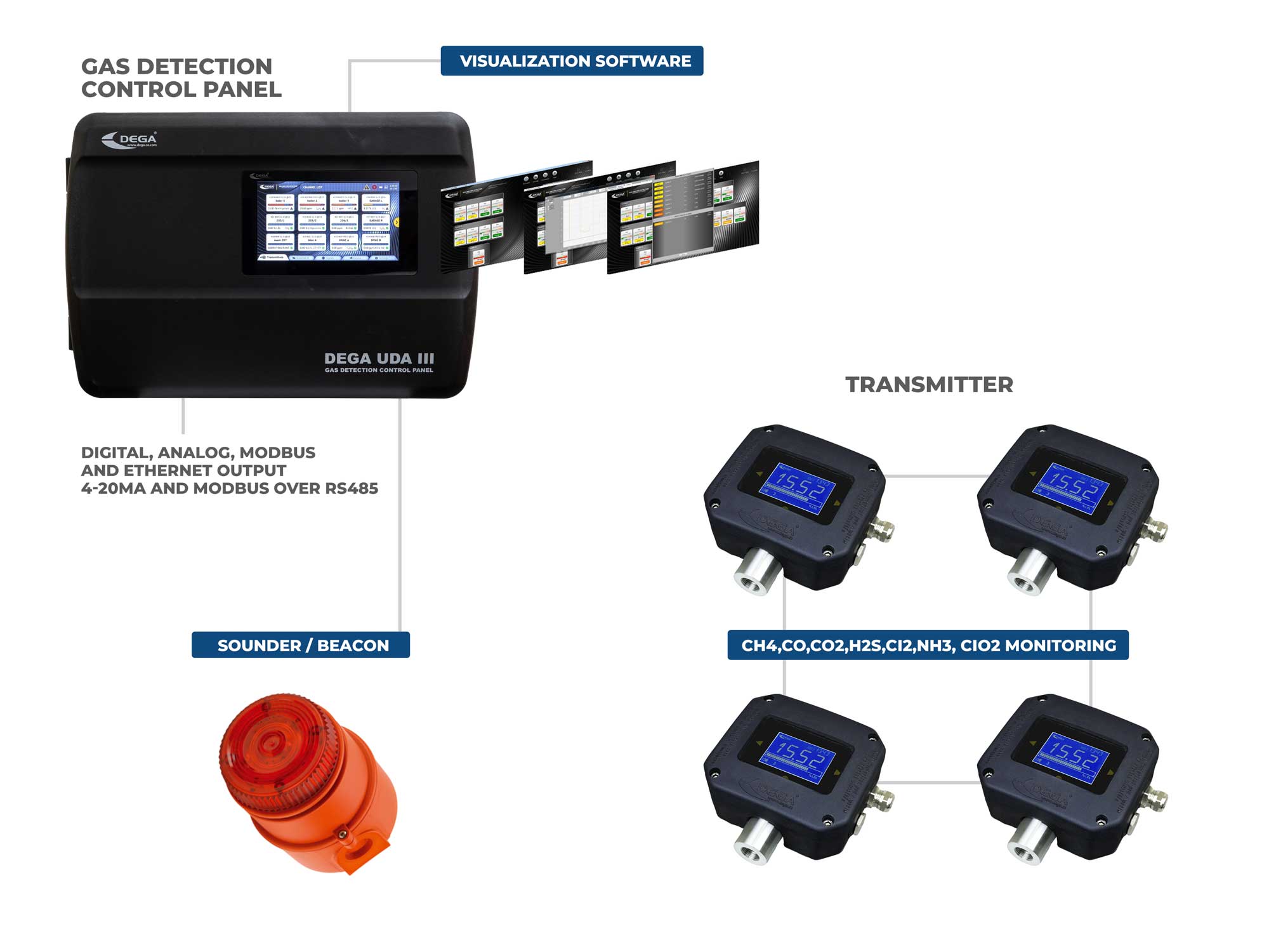 Sewage Treatment Plant Gas Monitoring Systems - JWII Gas Detection System