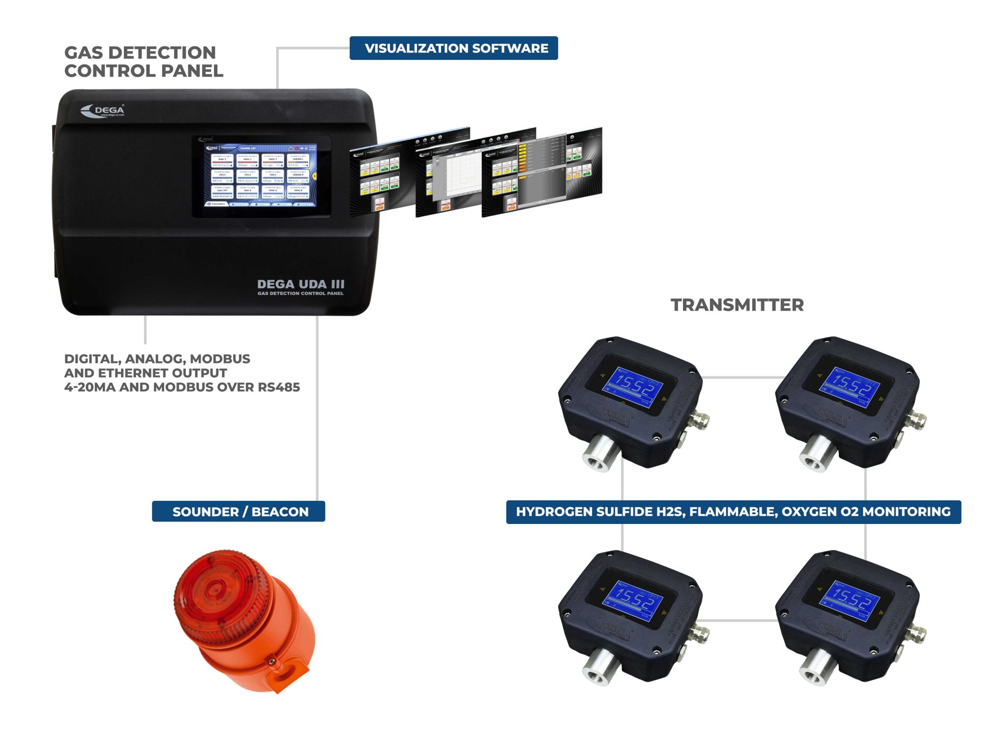 Shipping and Marine Gas Detection and Monitoring - JWII Gas Detection ...